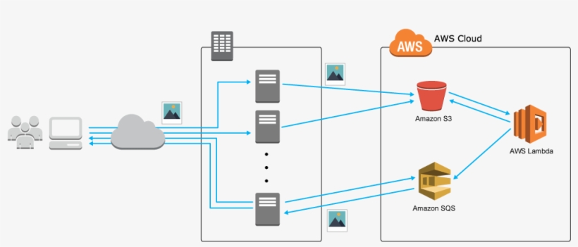 Square Enix System Configuration - Dragon Quest X PNG Image ...