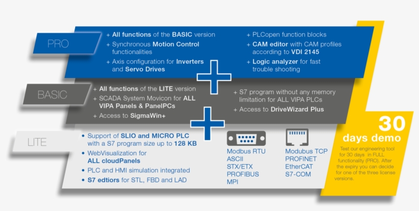 The Speed7 Studio Licence Model - Computer Programming PNG Image ...