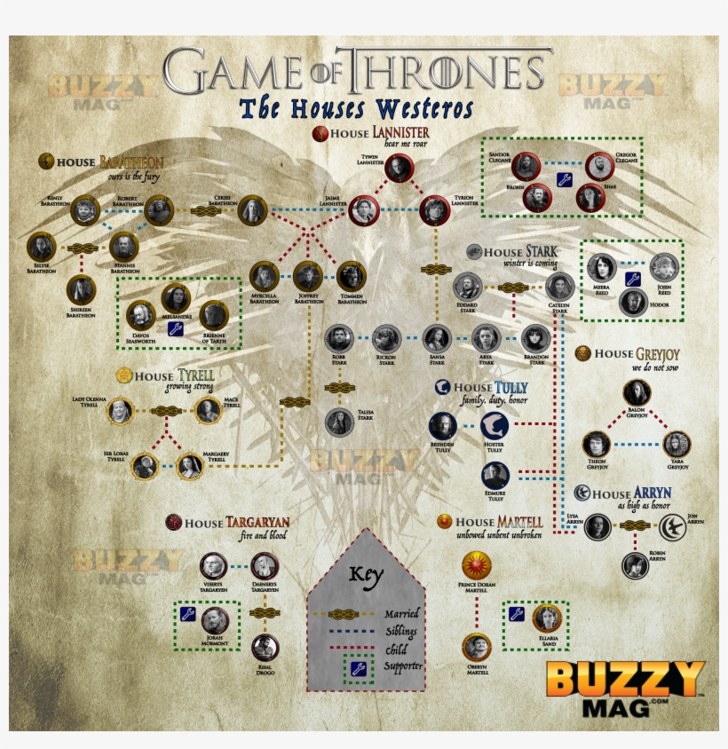 Download Game Of Thrones Houses Map Game Of Thrones - Got Map Of Houses ...
