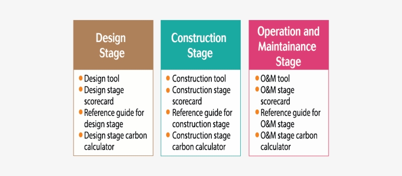 Construction Stage Of Building PNG Image | Transparent PNG Free ...