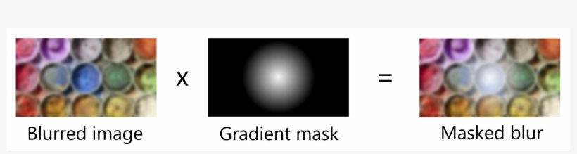 Drawing The Blurred Image With A Mask To Obtain The - Drawing PNG Image ...