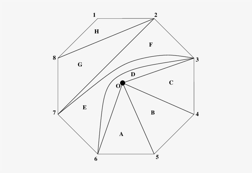 A Triangulation Of A Punctured Octagon - Triangle PNG Image ...