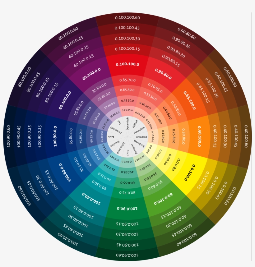 Download Jo On Pinterest - Cmyk Color Wheel Code | Transparent PNG ...