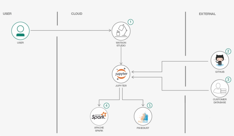 Flow - Diagram PNG Image | Transparent PNG Free Download on SeekPNG