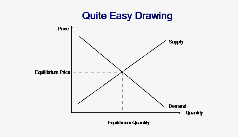 This Simple Utility Program Is To Create Simple Diagram - Drawing PNG ...