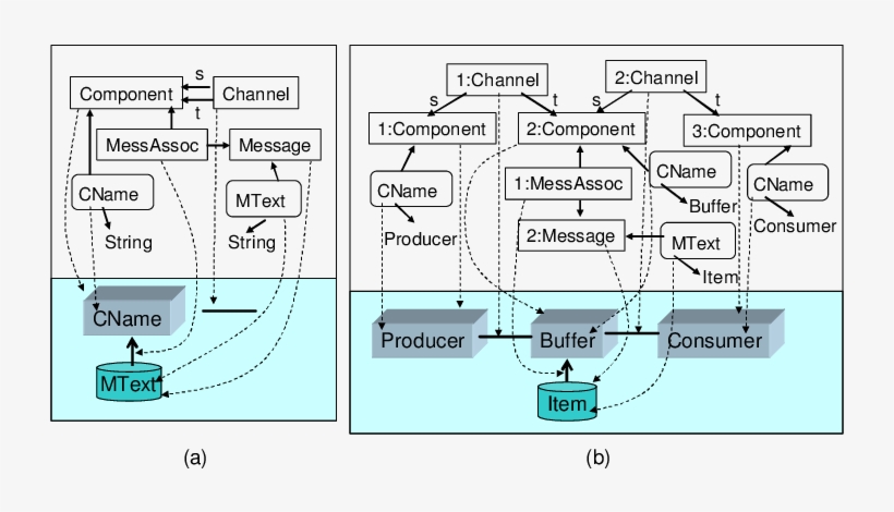 Download A) Vl Alphabet Of The Component Vl And (b) Vl Diagram ...