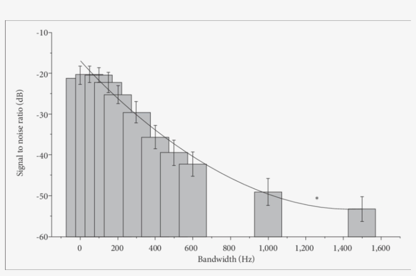 Averaged Critical Perception Threshold Graph - Substitution Cipher ...