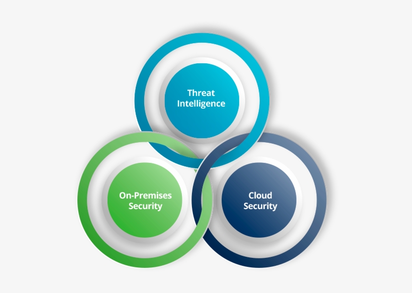 Three-circles - Security PNG Image | Transparent PNG Free Download on ...