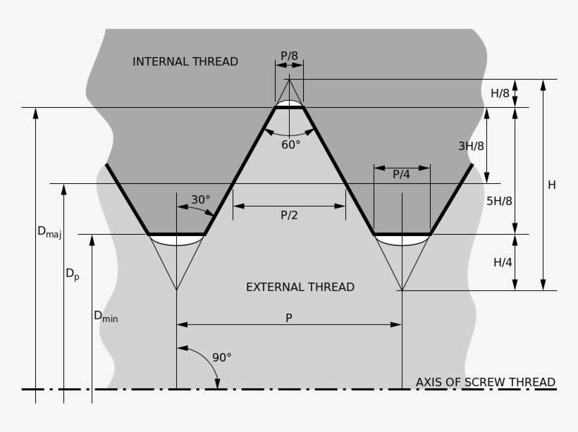 Iso And Uts Thread - 10 24 Thread Dimensions PNG Image | Transparent ...