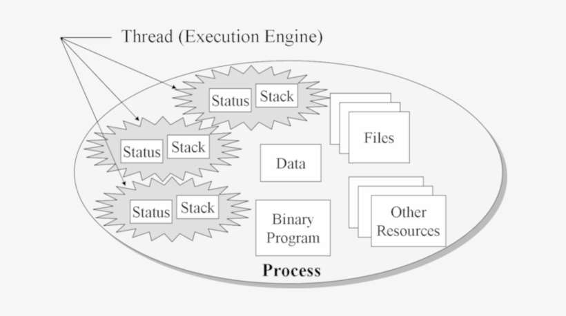 Images/thread - Operating System PNG Image | Transparent PNG Free ...