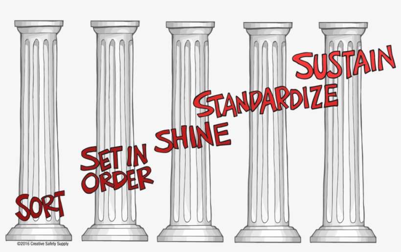 5-pillars - 5 Pillars Of 5s PNG Image | Transparent PNG Free Download ...