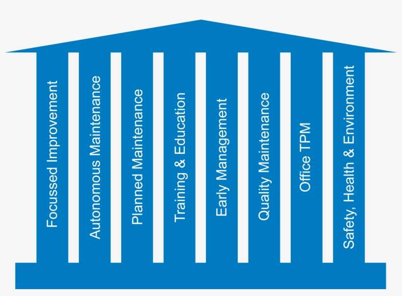 Tpm 8-pillars - Tpm Pillar PNG Image | Transparent PNG Free Download on ...