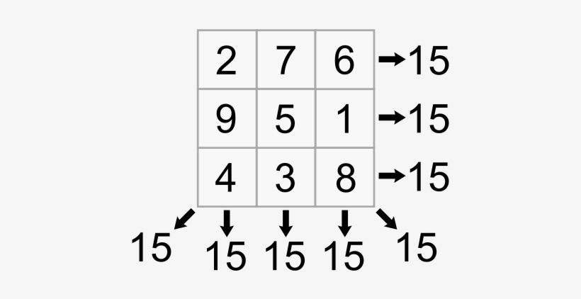 Numbers 1 15 PNG Image | Transparent PNG Free Download on SeekPNG