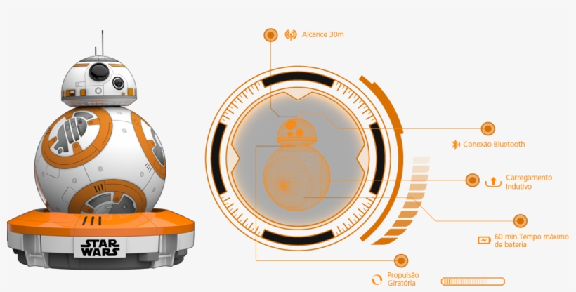 Download Robô Sphero Bb8 Star Wars - Sphero Bb-8 Special Edition With ...