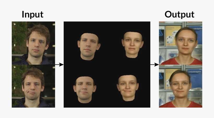 Computer - Deep Video Portraits PNG Image | Transparent PNG Free ...