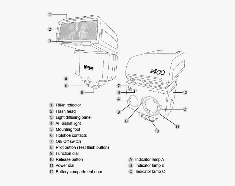 I400 E Spec V2 20180809 - Specification PNG Image | Transparent PNG ...
