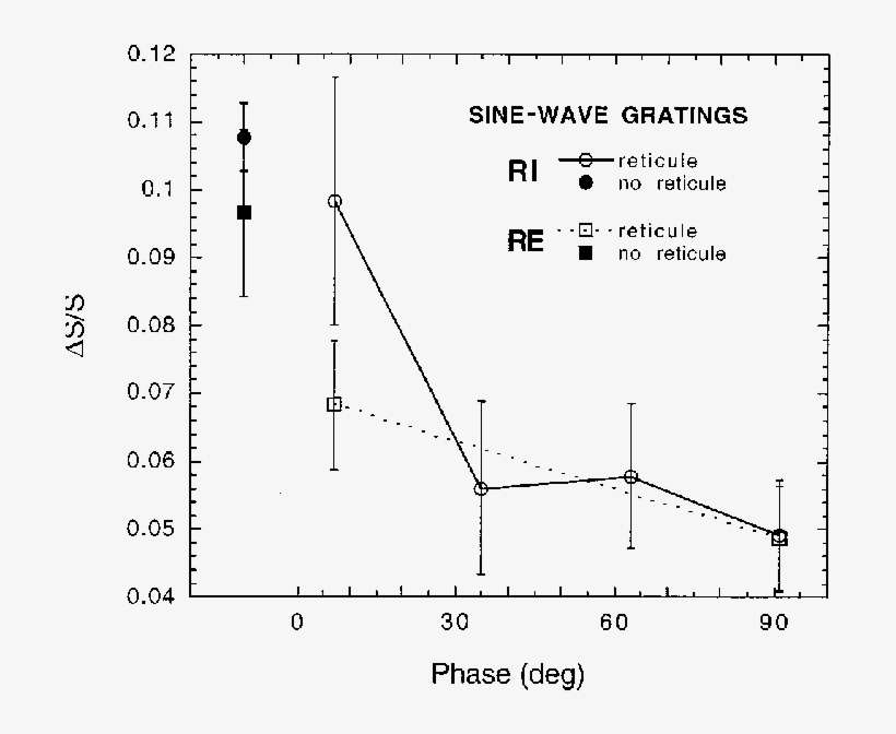 Contrast Thresholds For Detecting S-cone Modulated - Diagram PNG Image ...
