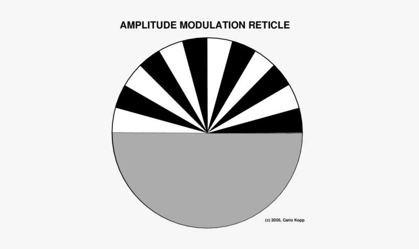 Reticle-a - Ir Seeker Reticle PNG Image | Transparent PNG Free Download ...