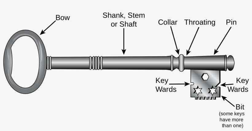 Parts Of A Key PNG Image | Transparent PNG Free Download on SeekPNG