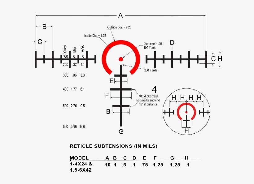 Burris R T6 1 6x24mm PNG Image | Transparent PNG Free Download on SeekPNG