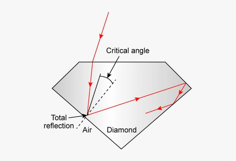 Download Please Explain With Help Of A Ray Diagram - Crack In A Glass ...