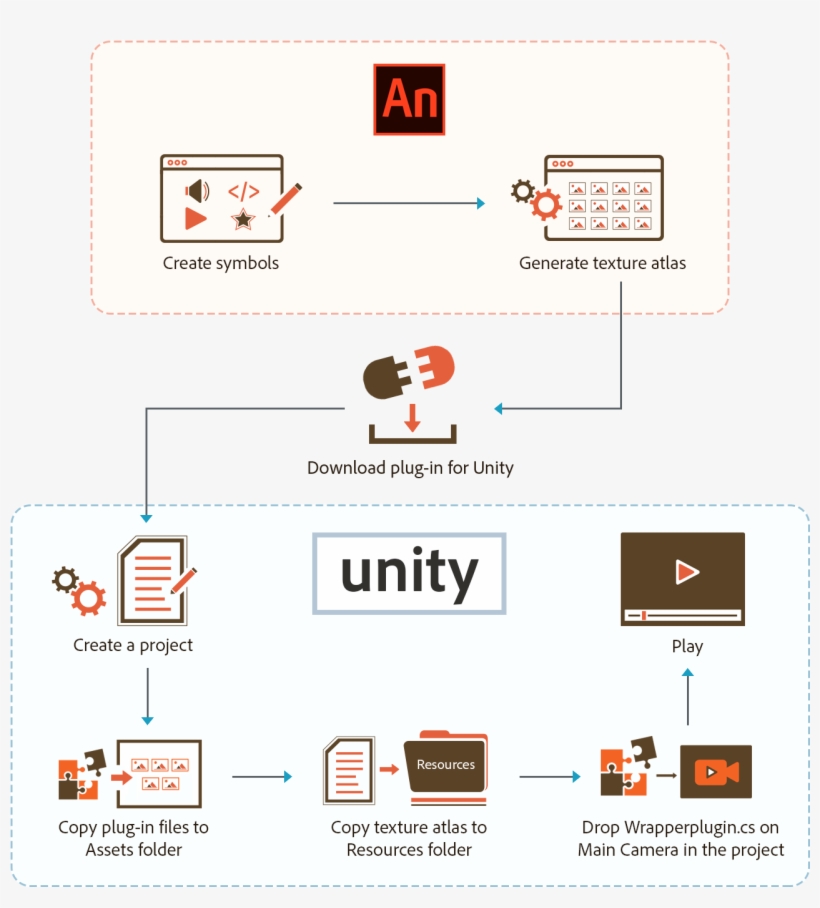 Flow Diagram Texture Atlas - Texture Atlas PNG Image | Transparent PNG ...