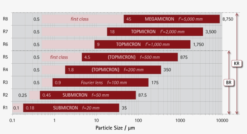 Particle Size Chart With Laser Diffraction - Particle Size Distribution ...