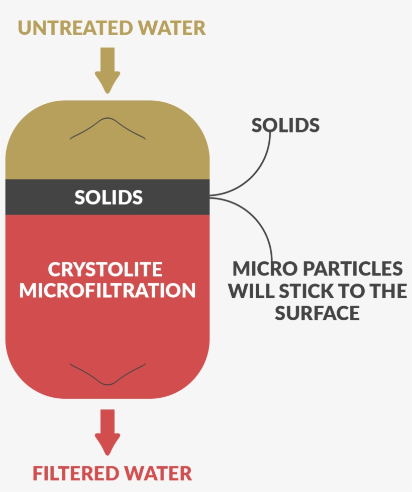 Introduction - Water PNG Image | Transparent PNG Free Download on SeekPNG