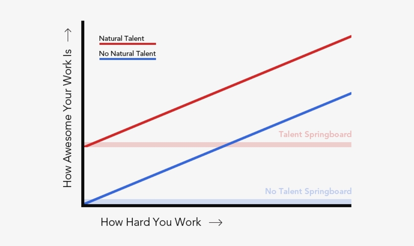 Hard Work - Hard Work Vs Talent Success PNG Image | Transparent PNG ...