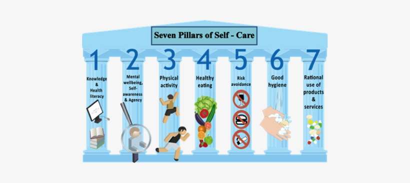 7 Pillars Of Self Care PNG Image | Transparent PNG Free Download on SeekPNG