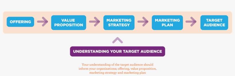 Understanding Your Target Audience Diagram - Understanding Your Target ...