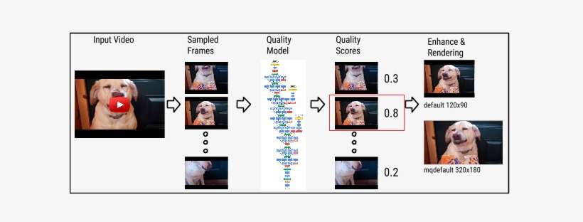 Youtube Engineering And Developers Blog - Deep Youtube PNG Image ...