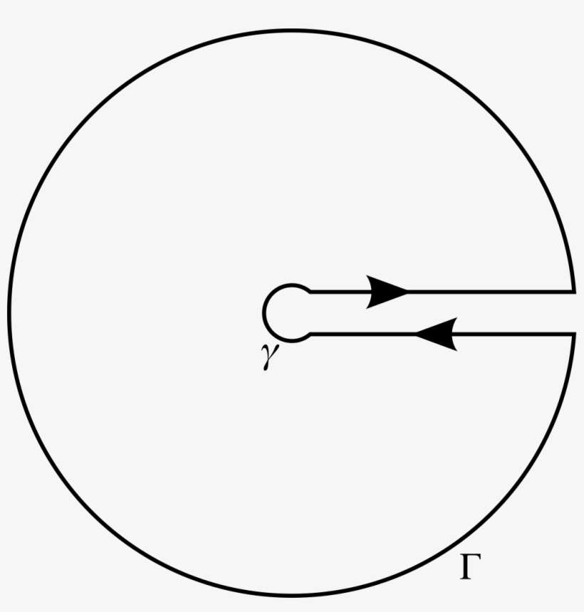 File - Keyhole Contour - Svg - Integrating Around A Branch Cut PNG ...