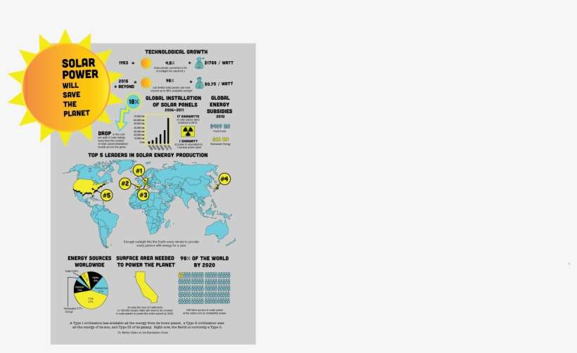 Download Solar Power Infographic - World Map | Transparent PNG Download ...