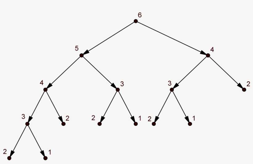 Call Tree - Tree PNG Image | Transparent PNG Free Download on SeekPNG