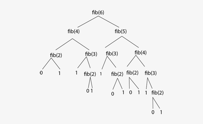 Fibonacci Tree - Diagram PNG Image | Transparent PNG Free Download on ...