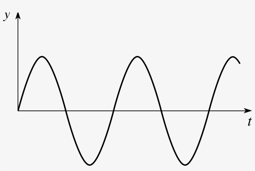 Download Pplato Flap Math Waves - Sine Graph Png | Transparent PNG ...