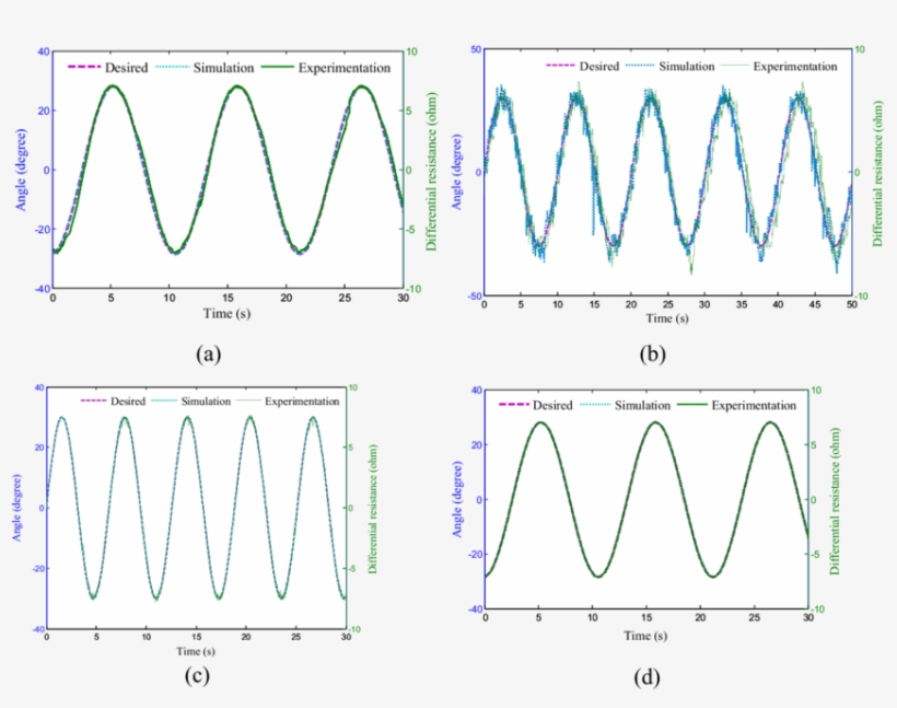Sine Wave Tracking At - Diagram PNG Image | Transparent PNG Free ...