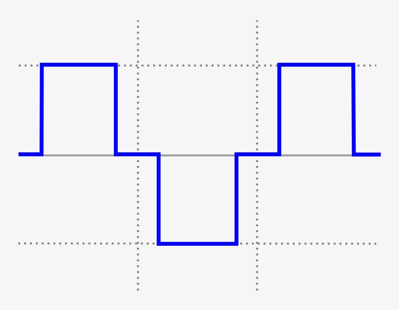 Download Pure Sine Wave Inverters - Diagram | Transparent PNG Download ...