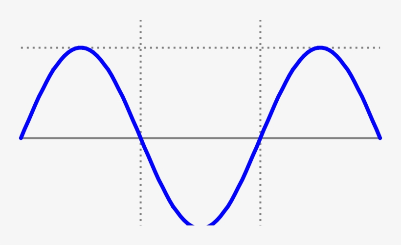 Sine Wave PNG Image | Transparent PNG Free Download on SeekPNG