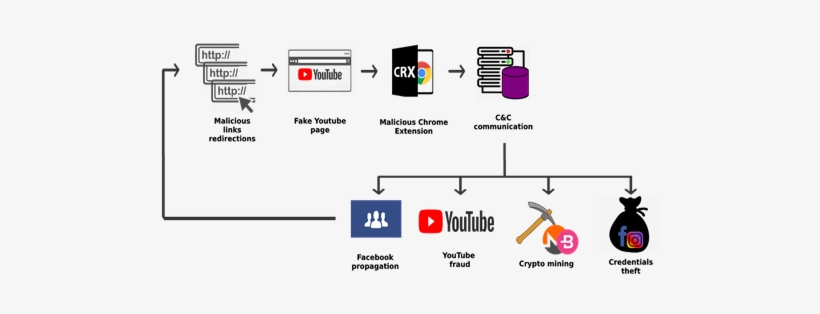 The Malware Kill Chain - Google Chrome PNG Image | Transparent PNG Free ...