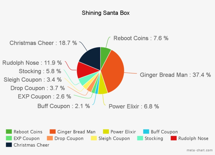 Pie Chart Of Results - Diagram PNG Image | Transparent PNG Free ...