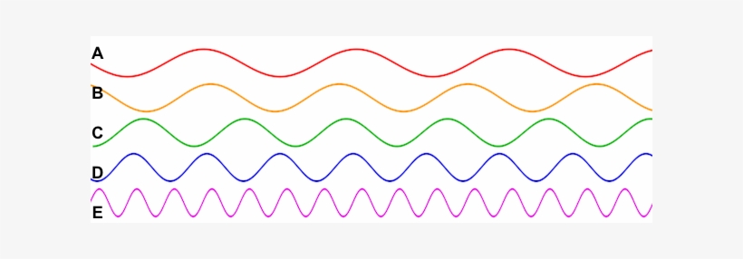 Big Image - Sine Wave Music PNG Image | Transparent PNG Free Download ...
