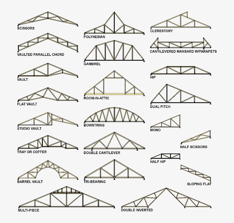 Download Truss Selection - Roof Truss Design | Transparent PNG Download ...