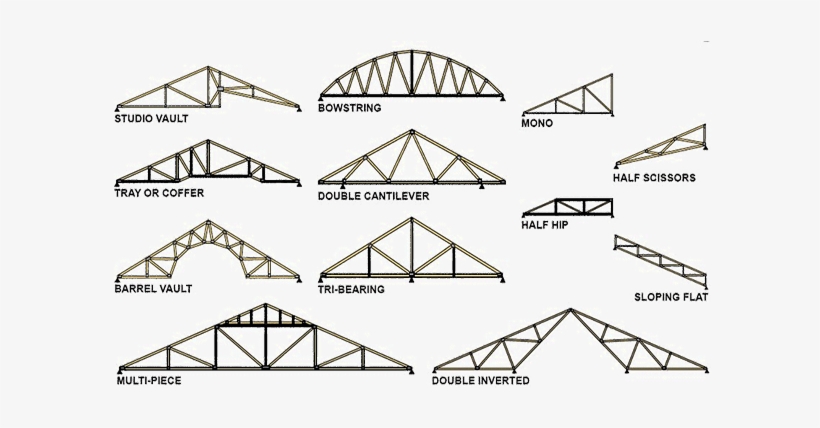 Indispensable In Architecture And Structural Engineering - Truss ...