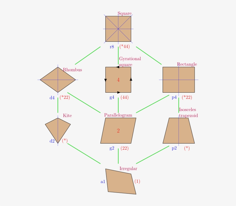 The Rhombus Has A Square As A Special Case, And Is - Other Names For ...