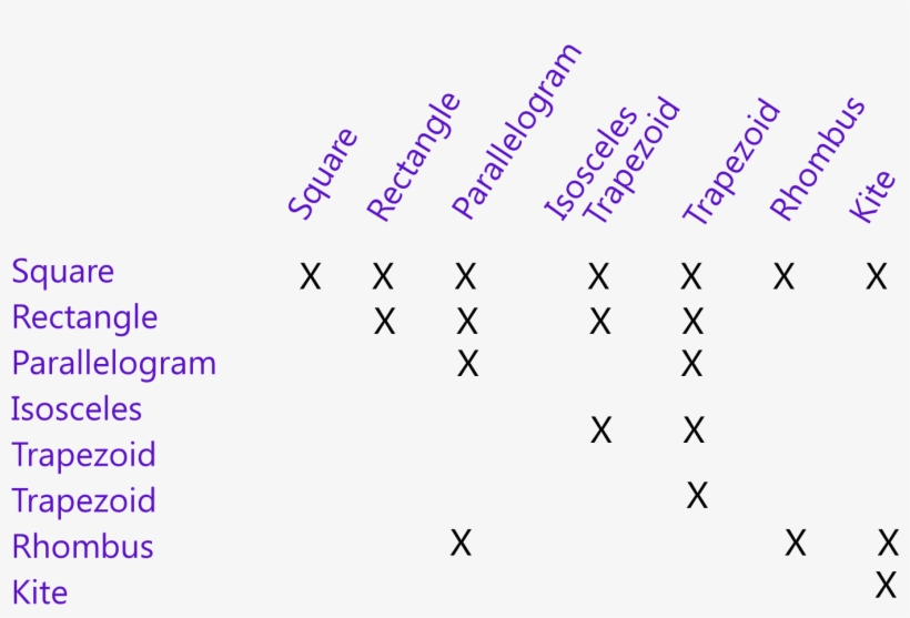 Simple Quadrilaterals - Shape PNG Image | Transparent PNG Free Download ...
