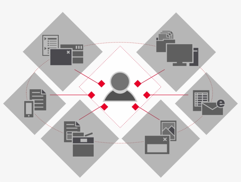 Lack Of Integration And Manual Processes - Diagram PNG Image ...