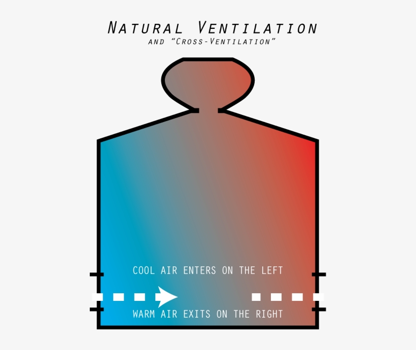 Mv Wind Effect Ventilation - Natural Ventilation Stack Effect PNG Image ...
