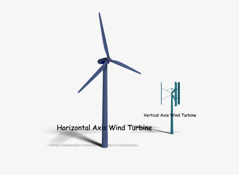 Vertical Axis Wind Turbine Or Vawt Or Horizontal Axis - Vertical Axis ...